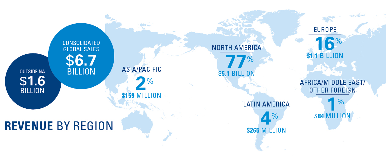 Company Overview | RPM International Inc.